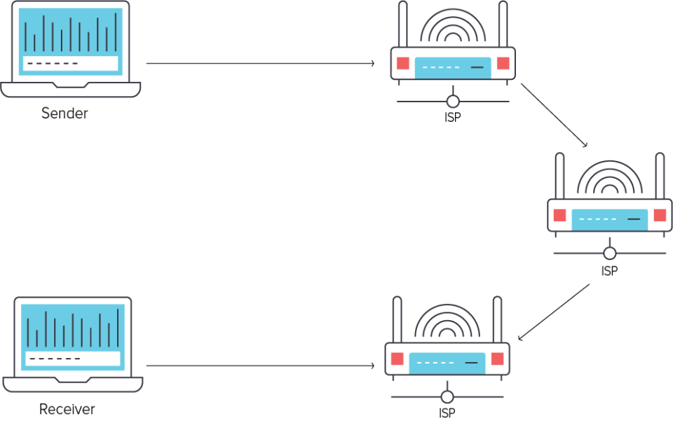What are the main differences between IP Transit and Dedicated Internet ...